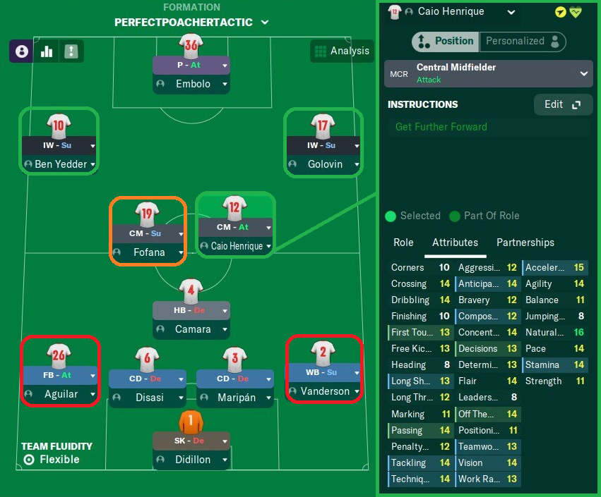 FM23에서 완벽한 포처를 만드는 방법은? | Football Manager 2023